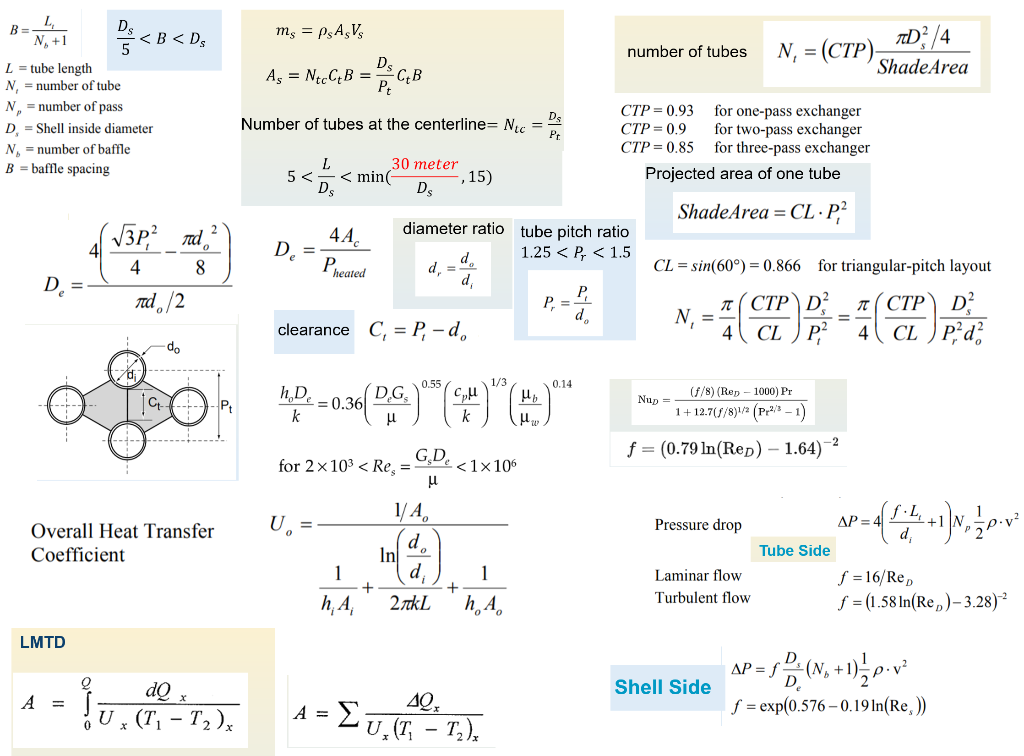 1d Steady State Matlab Model Needs Discretisation 