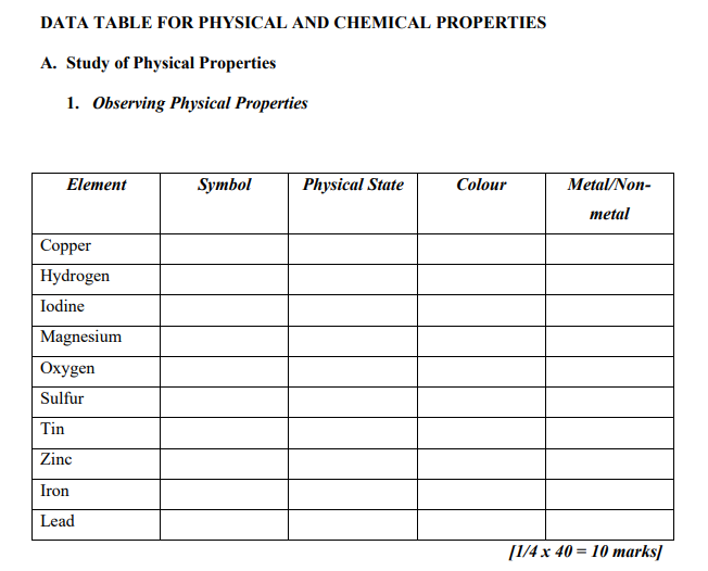 Solved DATA TABLE FOR PHYSICAL AND CHEMICAL PROPERTIES A. | Chegg.com
