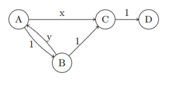 Solved 13.1)Consider the following deterministic MDP with | Chegg.com