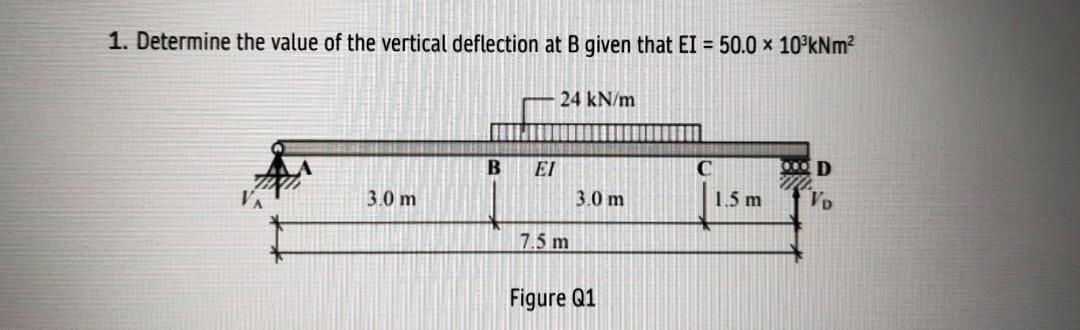 Solved A series of statically−determinate beams/frames are | Chegg.com