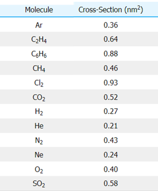 Solved Using the following table calculate the collision | Chegg.com