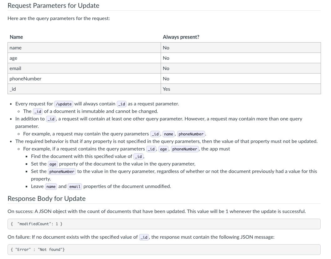 Solved Crud Operations In Mongoose And Mongodb The Schema 