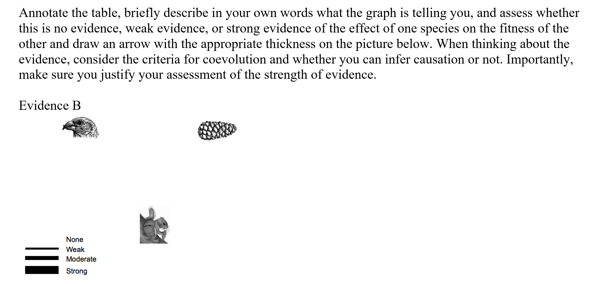 Solved Annotate the graph in evidence B part based on if the | Chegg.com