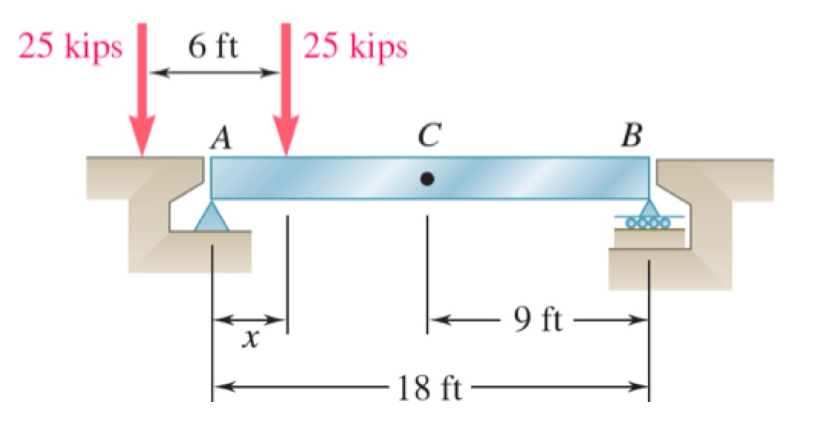 Solved cross-section for the beam is W18x76 and use E = | Chegg.com