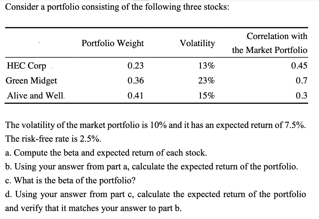 Solved Consider a portfolio consisting of the following | Chegg.com