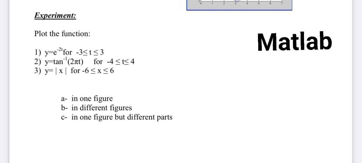 Solved Experiment: Plot the function: Matlab 1) y=e-2'for -3 | Chegg.com