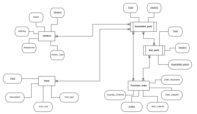 Solved Construct a database of the following ER diagram by | Chegg.com
