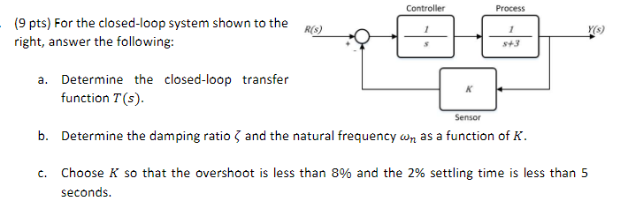 Solved Controller Process (9 pts) For the closed-loop system | Chegg.com