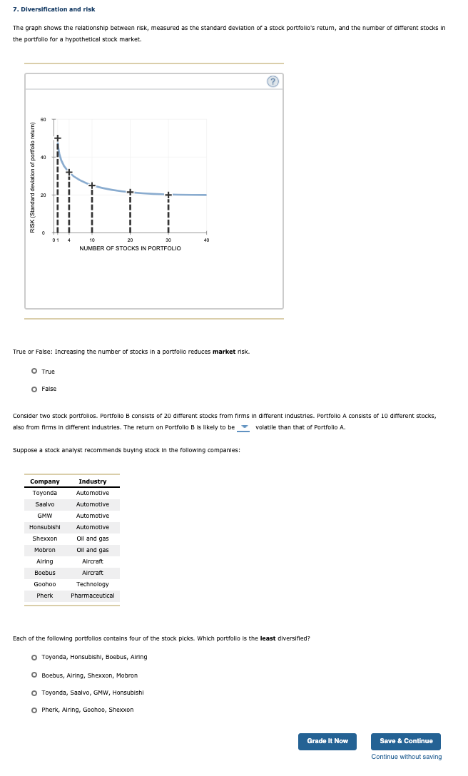 Solved 7. Diversification and risk The graph shows the | Chegg.com