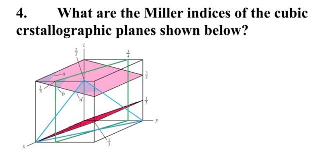 Solved 4. What are the Miller indices of the cubic | Chegg.com