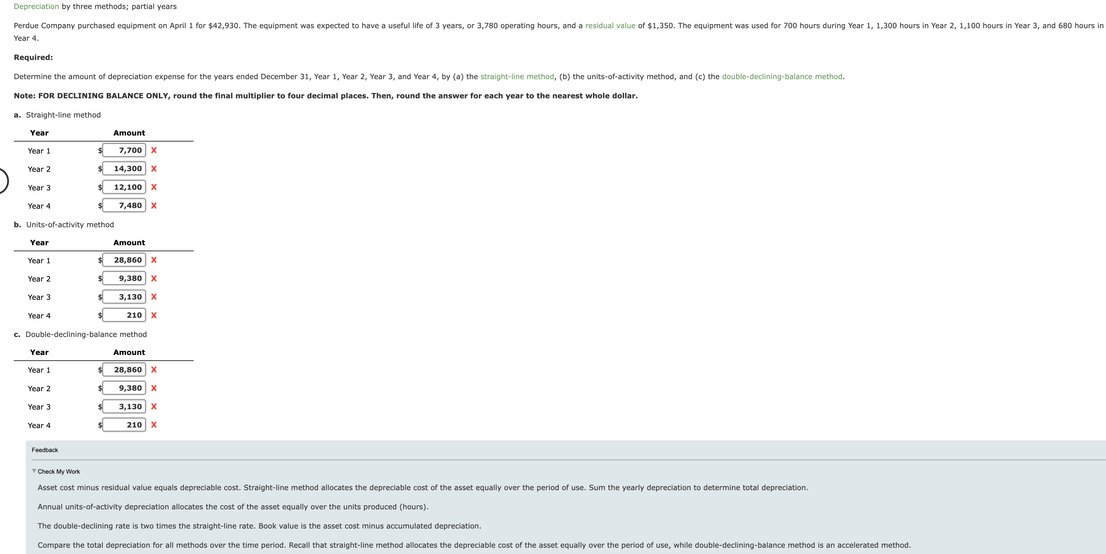 Solved Feedback\( \checkmark \) ﻿Check My WorkAnnual | Chegg.com