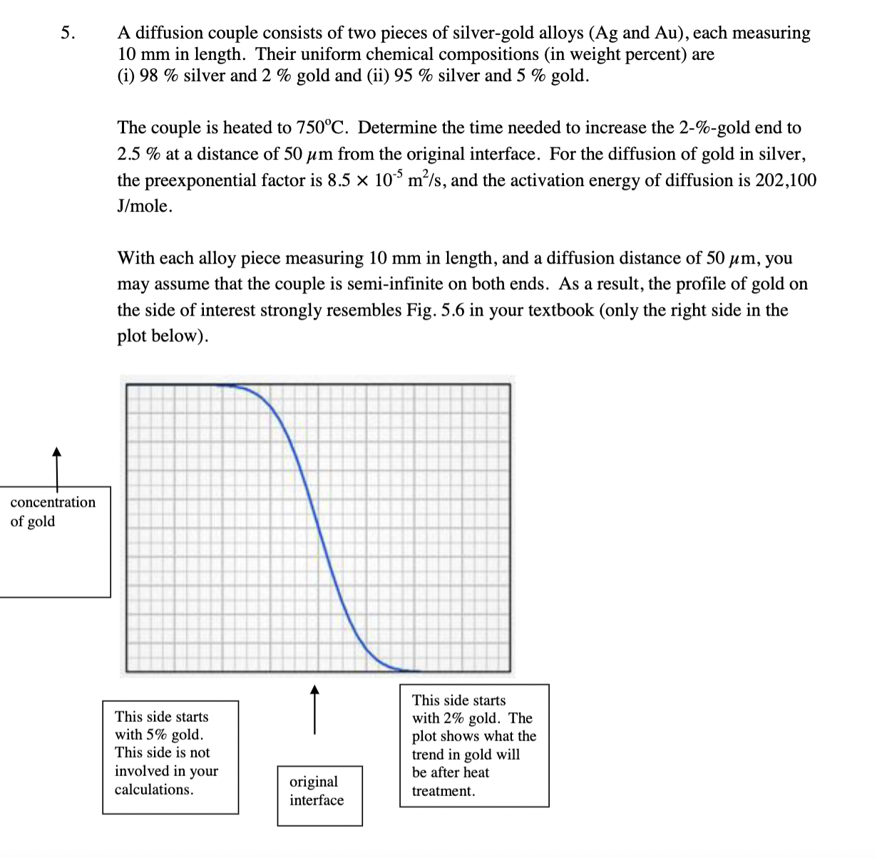 Solved A diffusion couple consists of two pieces of | Chegg.com