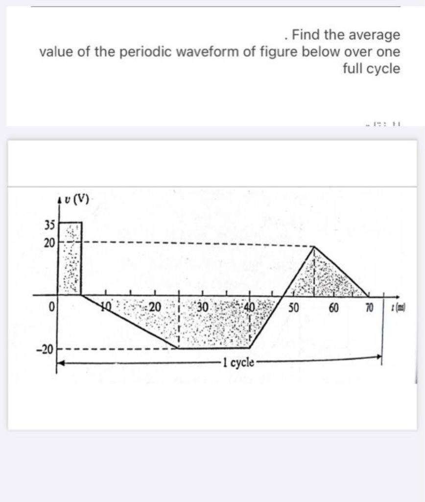 Solved . Find the average value of the periodic waveform of | Chegg.com