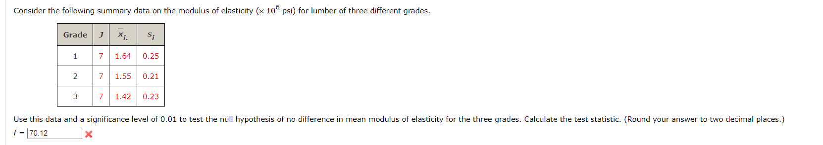 Solved Consider the following summary data on the modulus of | Chegg.com