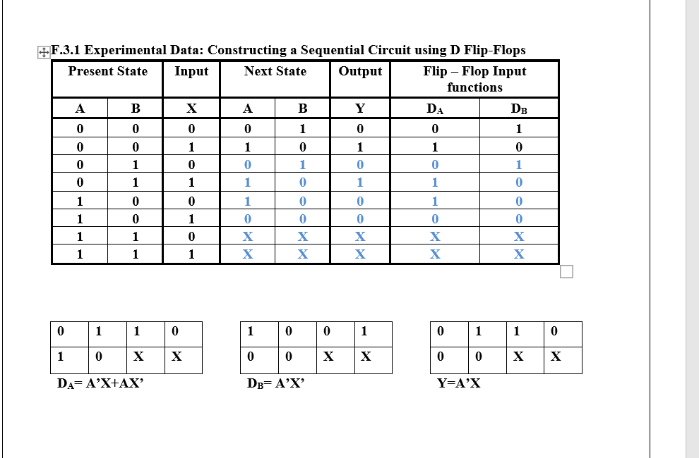 F.1 Experimental Data: Constructing a Sequential | Chegg.com
