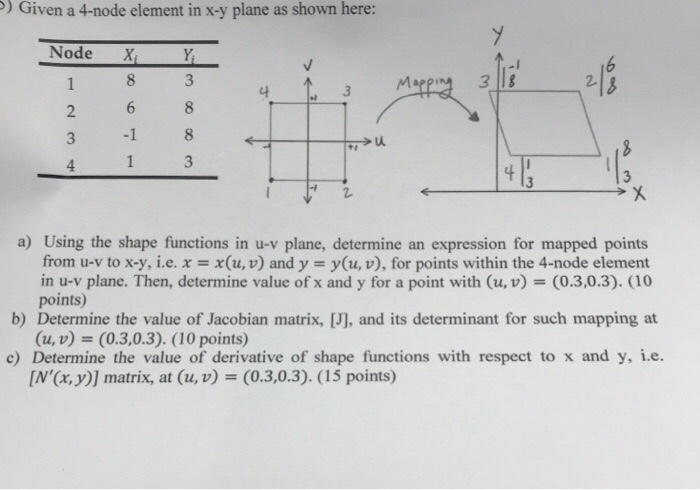Solved )Given a 4-node element in x-y plane as shown here: | Chegg.com