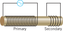 Solved The resistances of the primary and secondary coils of | Chegg.com