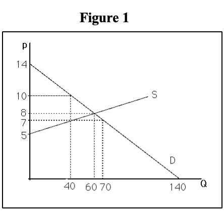 Solved 1. he United States decided to extract oil from a new | Chegg.com