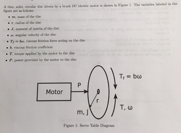 Solved A thin, solid, circular disc ven by a brush DC | Chegg.com