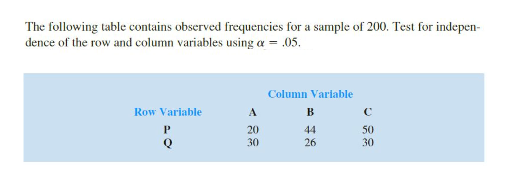 Solved The following table contains observed frequencies for | Chegg.com Solved The following table contains observed frequencies for | Chegg.com