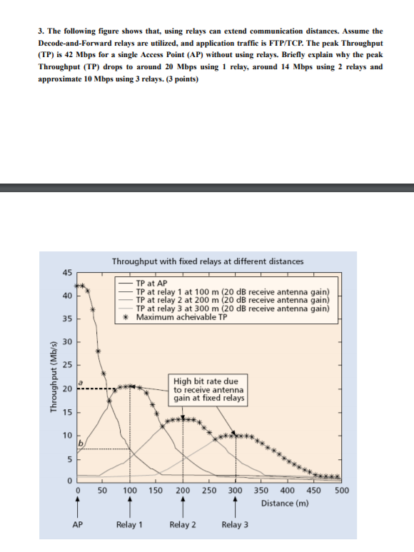 Solved 3. The following figure shows that, using relays can | Chegg.com