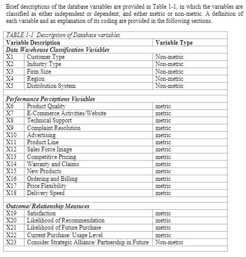 Solved 1. Import HBAT200 data into RStudio Here is the | Chegg.com