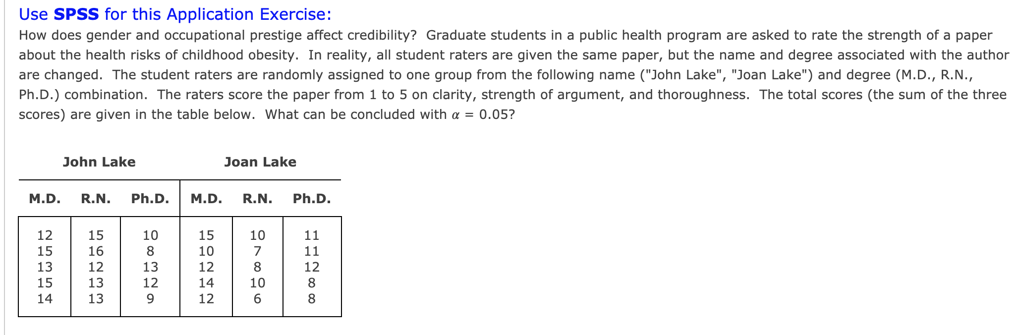 Solved Use SPSS for this Application Exercise: How does | Chegg.com