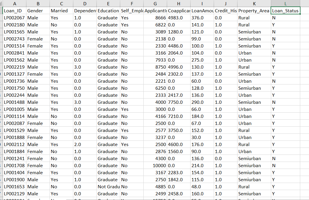 Solved LoanData_clean.csv is a data file about the loan | Chegg.com