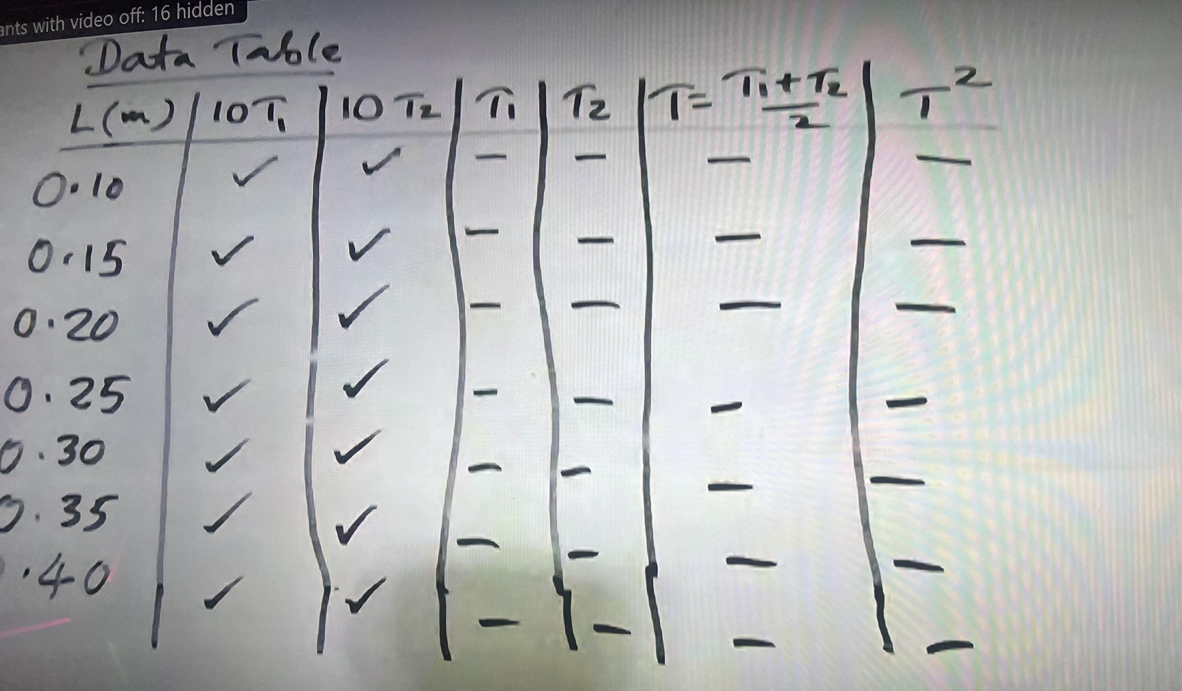 Data Table | Chegg.com