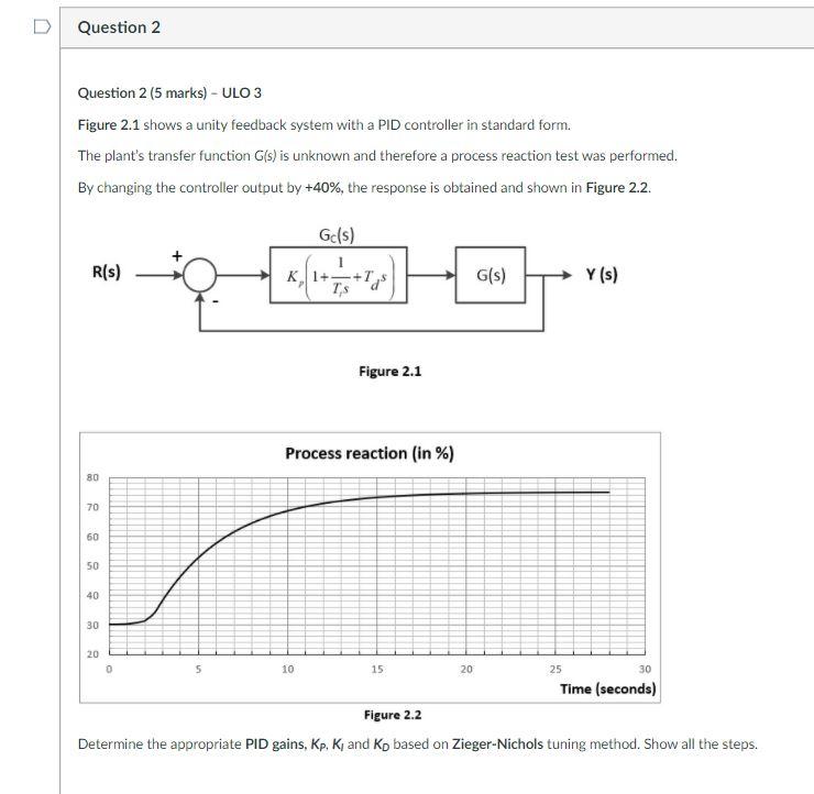 Solved D Question 2 Question 2 (5 marks) - ULO 3 Figure 2.1 | Chegg.com