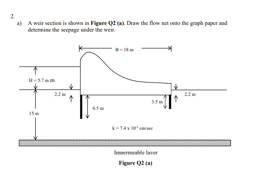 Solved 2. a) A weir section is shown in Figure Q2 (a). Draw | Chegg.com