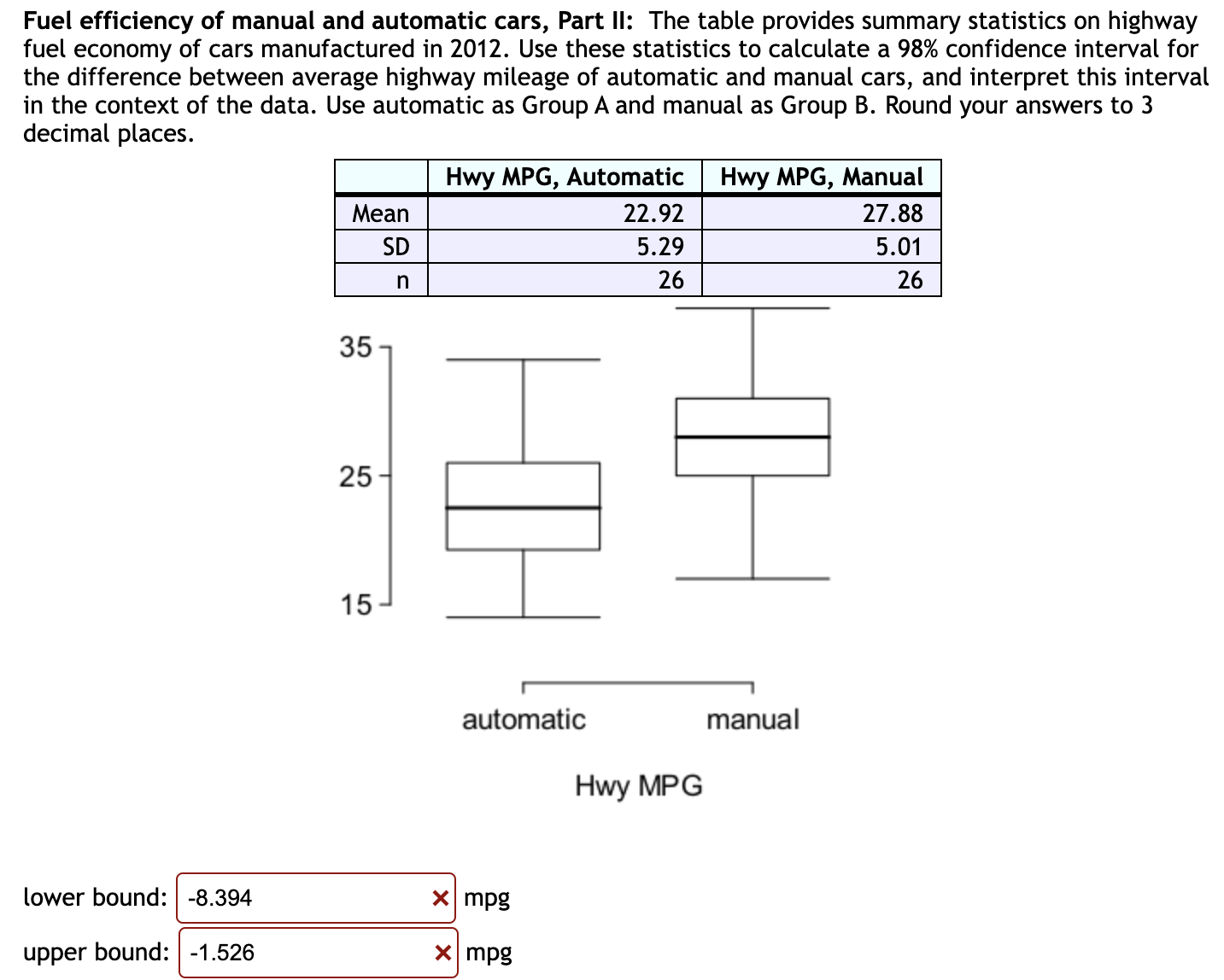 Solved Fuel efficiency of manual and automatic cars, Part | Chegg.com