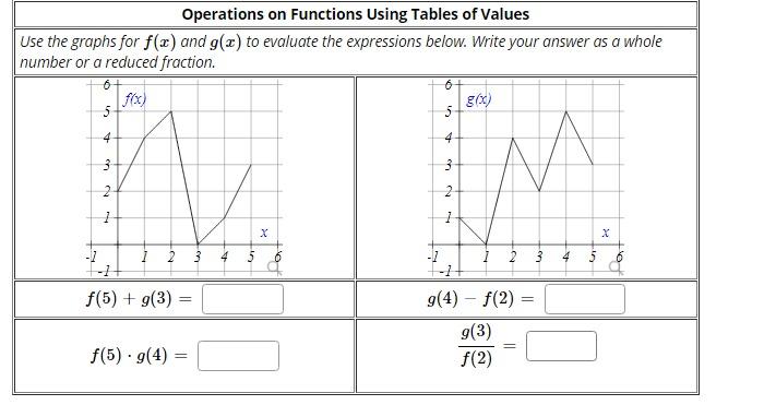 Solved Operations on Functions Using Tables of Values Use | Chegg.com