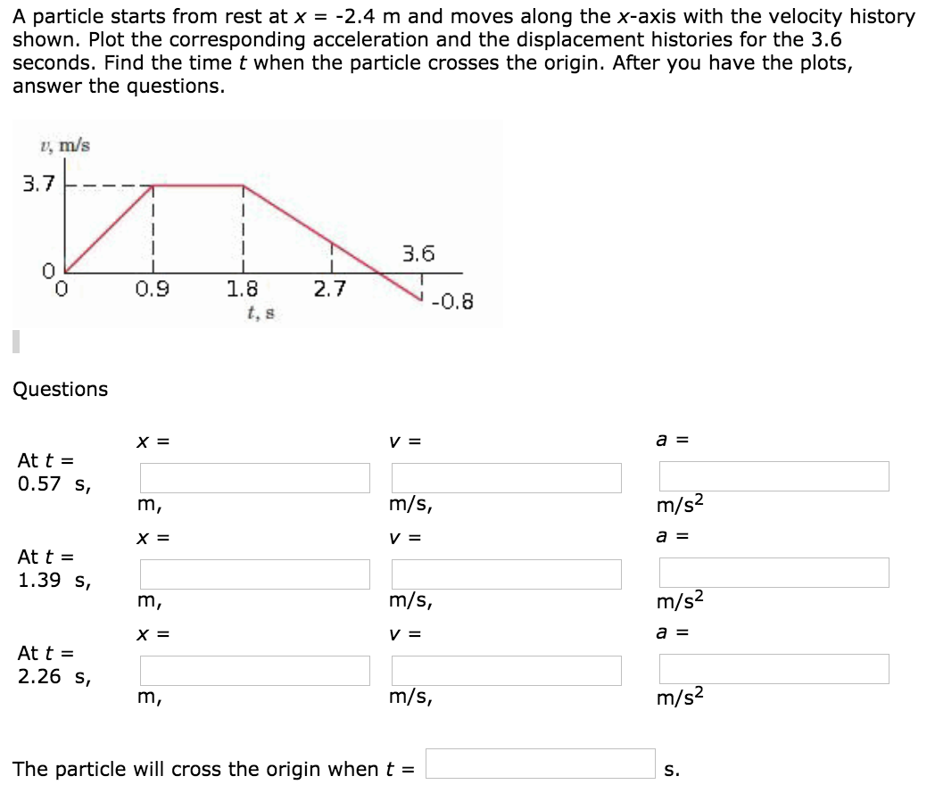 Solved A particle starts from rest at x = -2.4 m and moves | Chegg.com