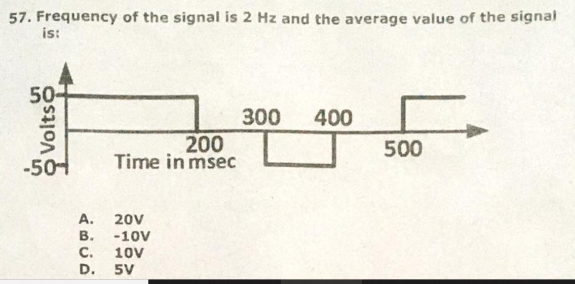 Solved 57. Frequency of the signal is 2 Hz and the average | Chegg.com