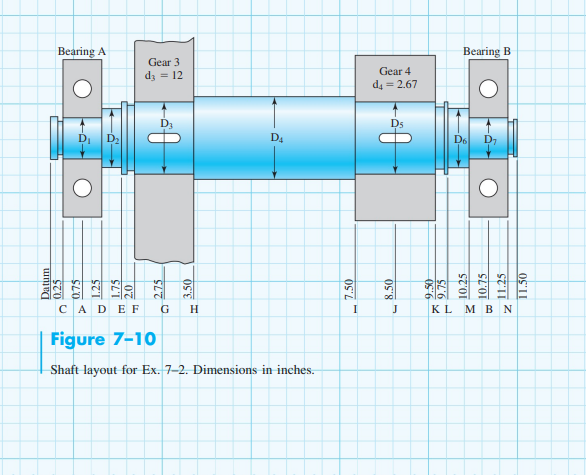Solved Shaft layout for Ex. 7-2. Dimensions in inches. | Chegg.com