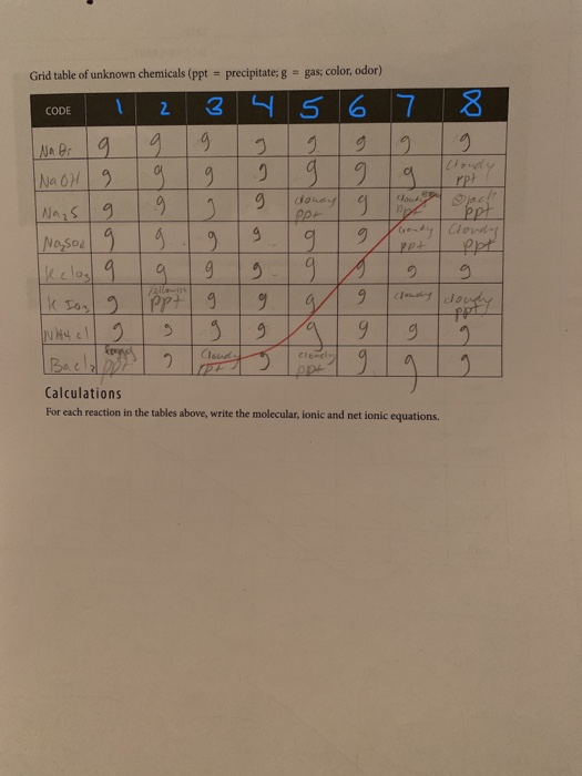 Grid table of unknown chemicals (ppt - precipitate; | Chegg.com