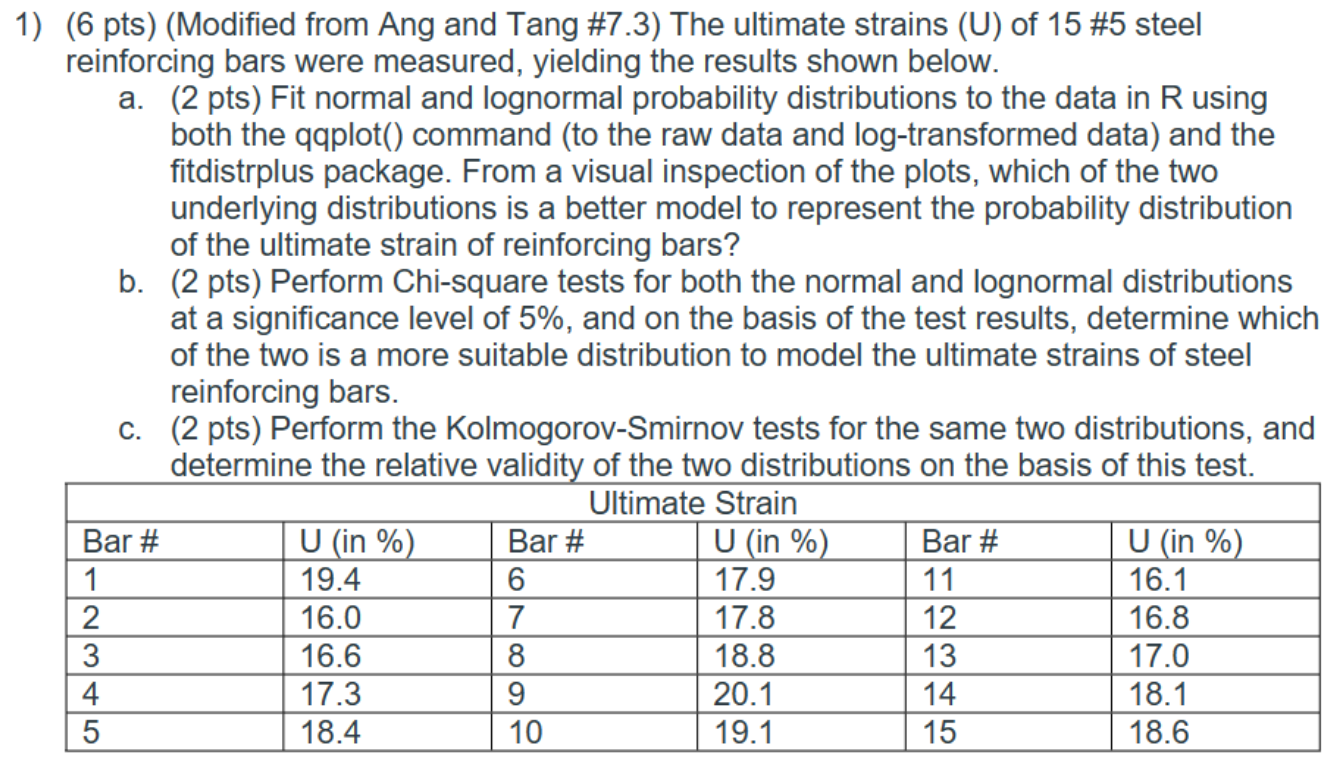 Solved 1 6 Pts Modified From Ang And Tang 7 3 The