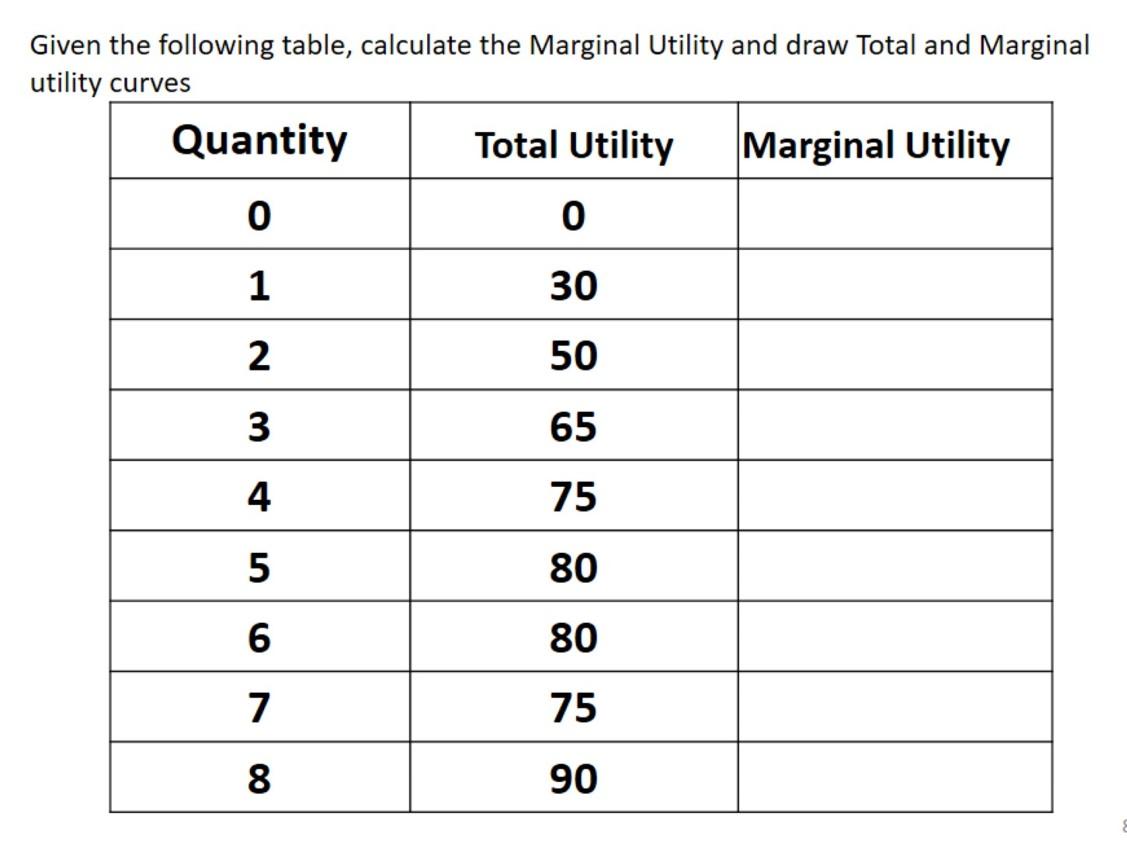 Solved Given the following table, calculate the Marginal | Chegg.com
