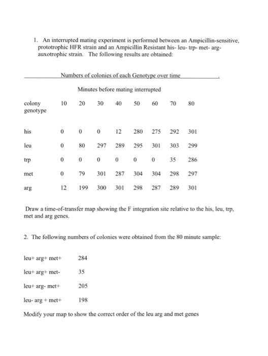 Solved 1. An interrupted mating experiment is performed | Chegg.com