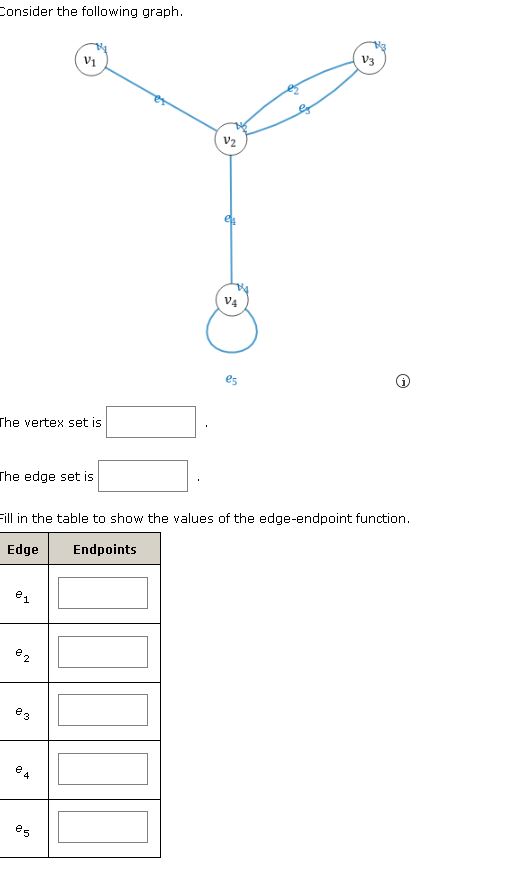 Solved Consider the following graph. e5 (i) The vertex set | Chegg.com