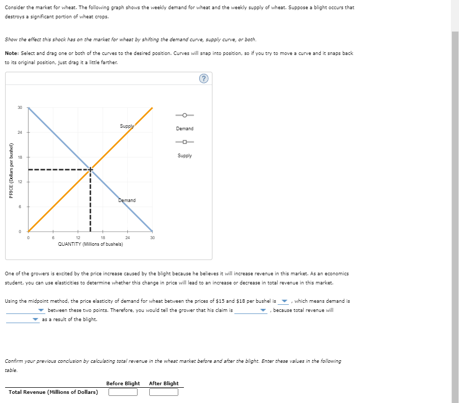 Solved Consider the market for wheat. The following graph | Chegg.com
