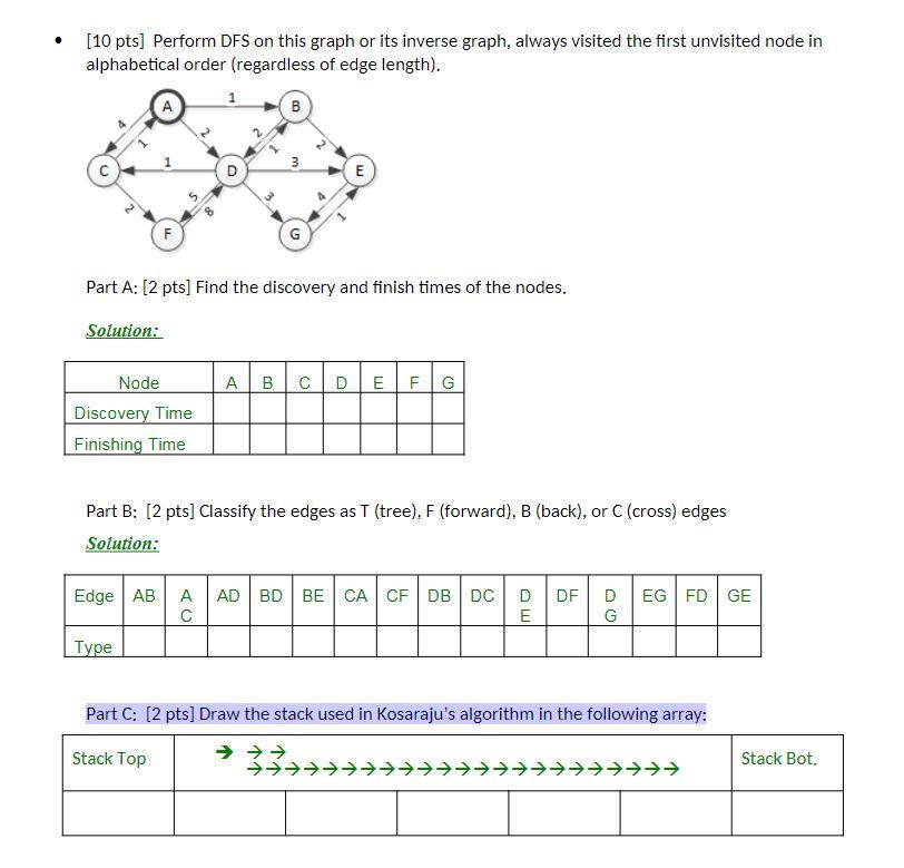 Solved [10 pts] Perform DFS on this graph or its inverse | Chegg.com