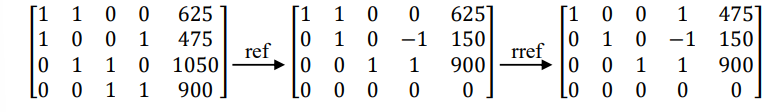 Solved Please help in PythonPART B: Network/Traffic Flow | Chegg.com