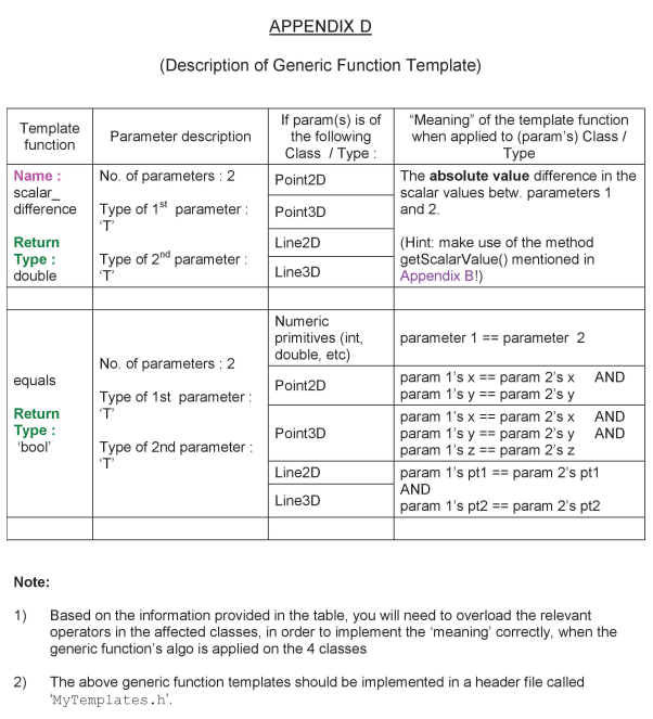 Solved Aim The objectives of this assignment includes: - | Chegg.com