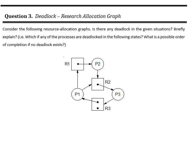 Solved Question 3. Deadlock - Research Allocation Graph | Chegg.com
