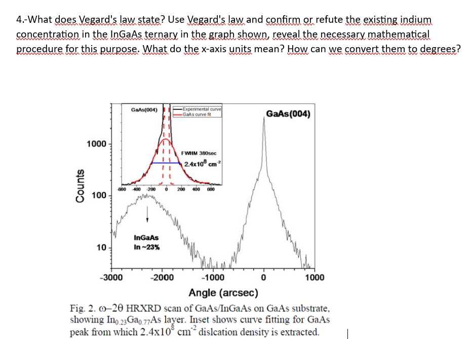 Solved 4.-What does Vegard's law state? Use Vegard's law and | Chegg.com