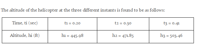 Solved Numerical method - Using matlab 1) Methodology flow | Chegg.com