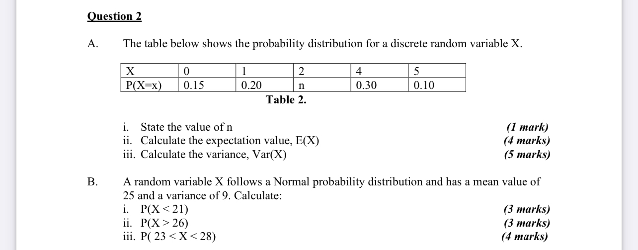 Solved The table below shows the probability distribution | Chegg.com