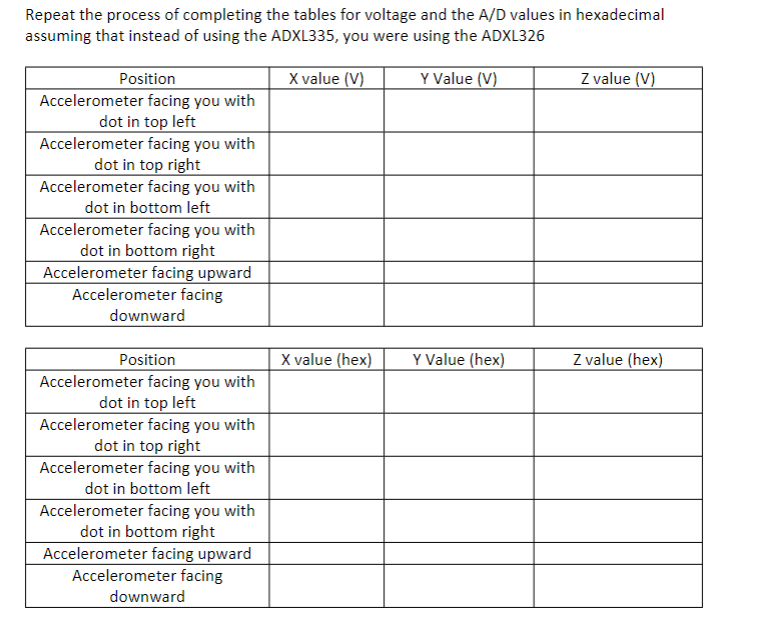 Solved As discussed in the online lecture, the orientation | Chegg.com
